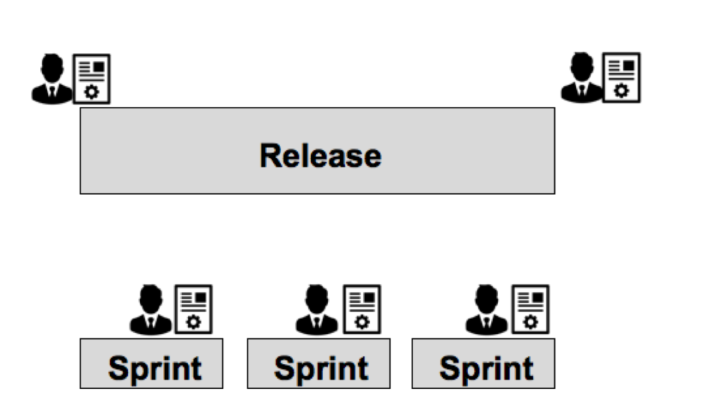 Agile Requirements Engineering (RE) - agile Companies
