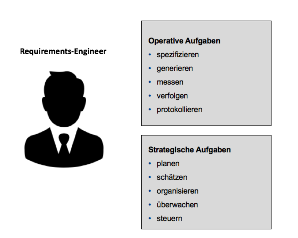 Agile Requirements Engineering (RE) - agile Companies