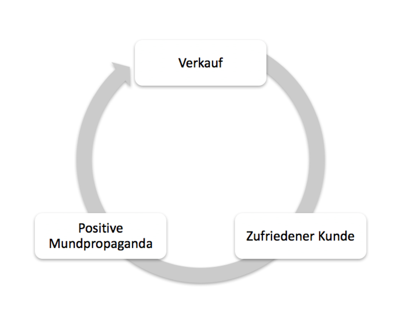 Agile sales and agile sales - agile Companies