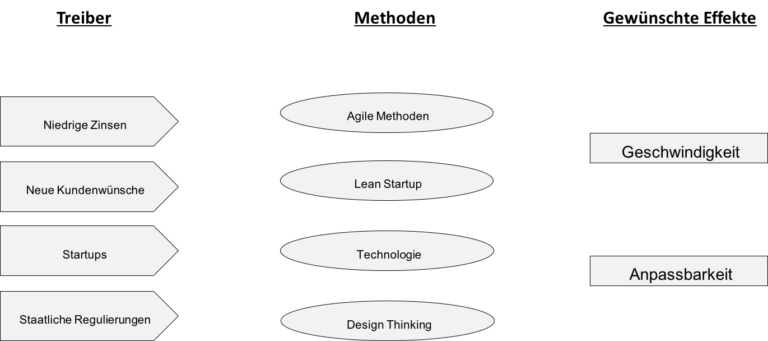 Agile Banking - the agile bank - agile Companies