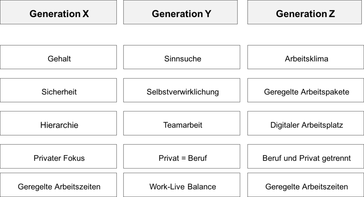 Generation management hybrid teams | Agile companies