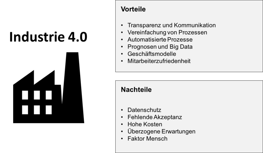 Risks and disadvantages of Industry 4.0 - agile Companies