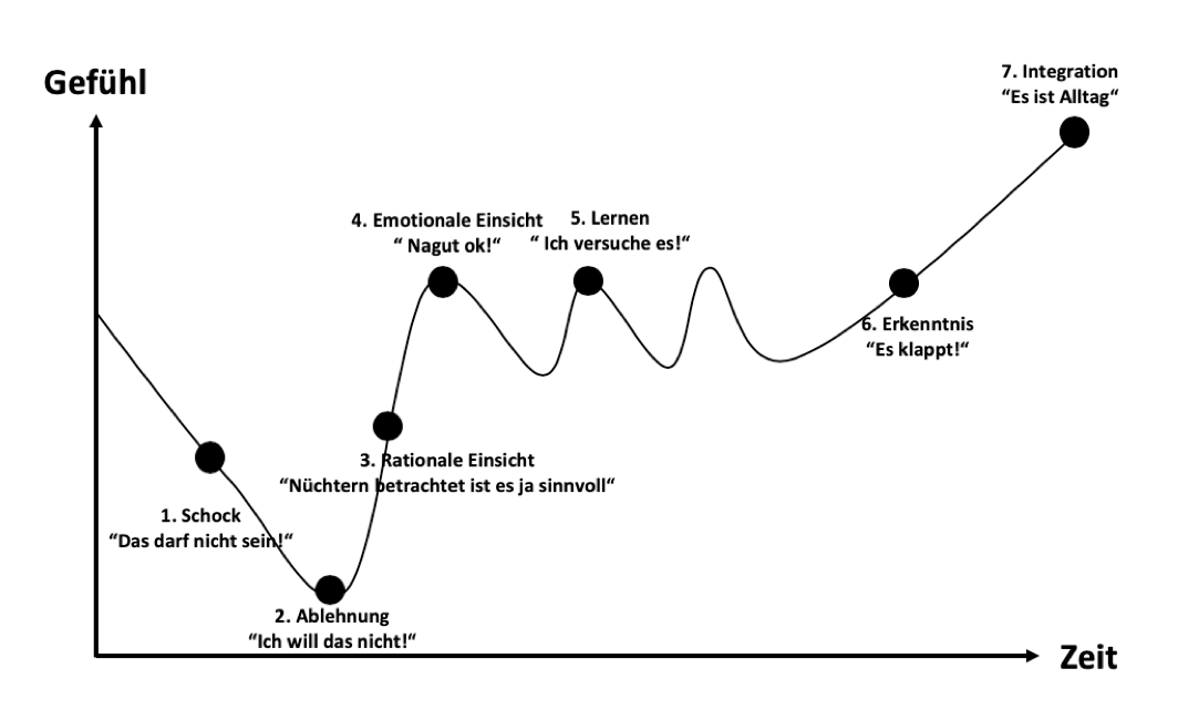 Agile Transformation Tips | Agile companies