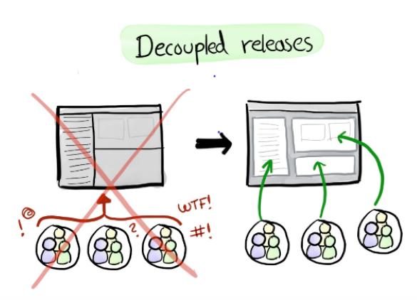 What is the Spotify model and how agile is it? - agile Companies