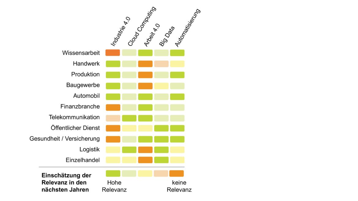 What does digitization mean in the automotive industry? - agile Companies