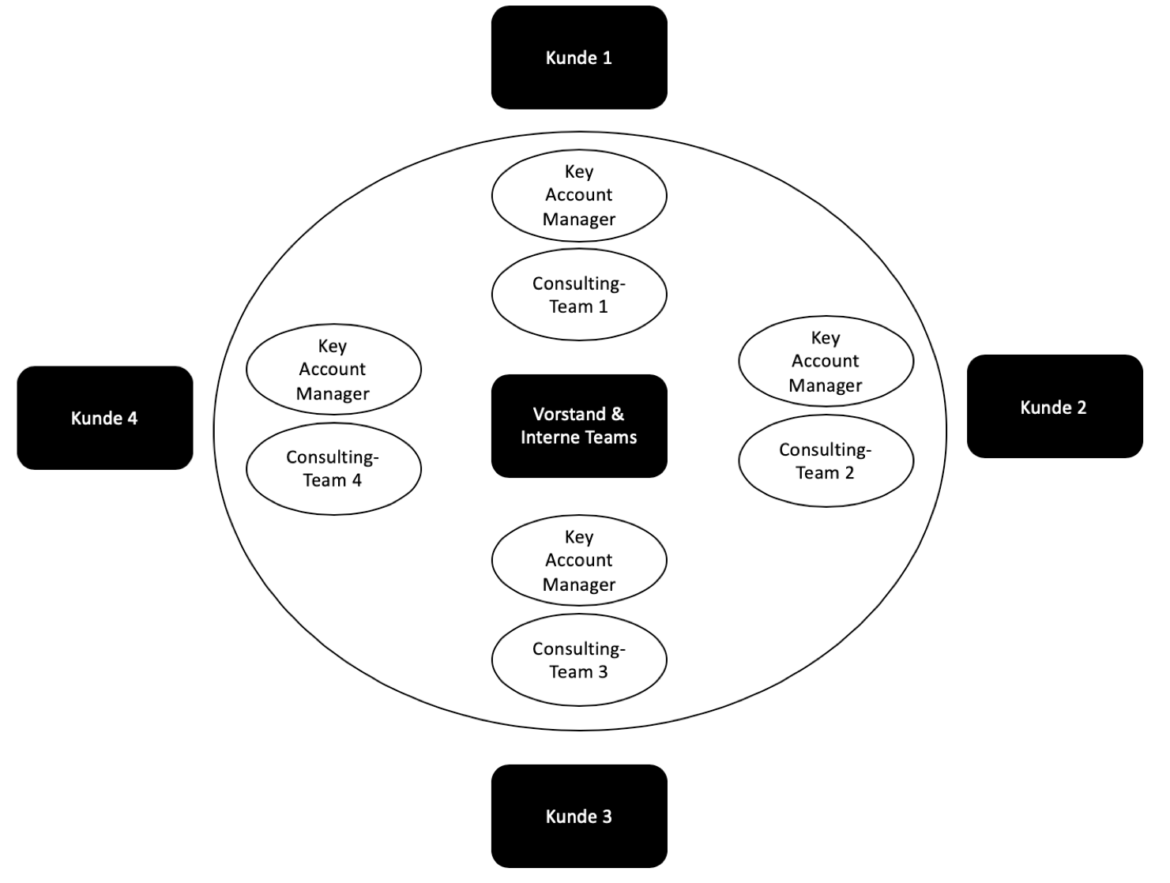 Agility in service companies - agile Companies