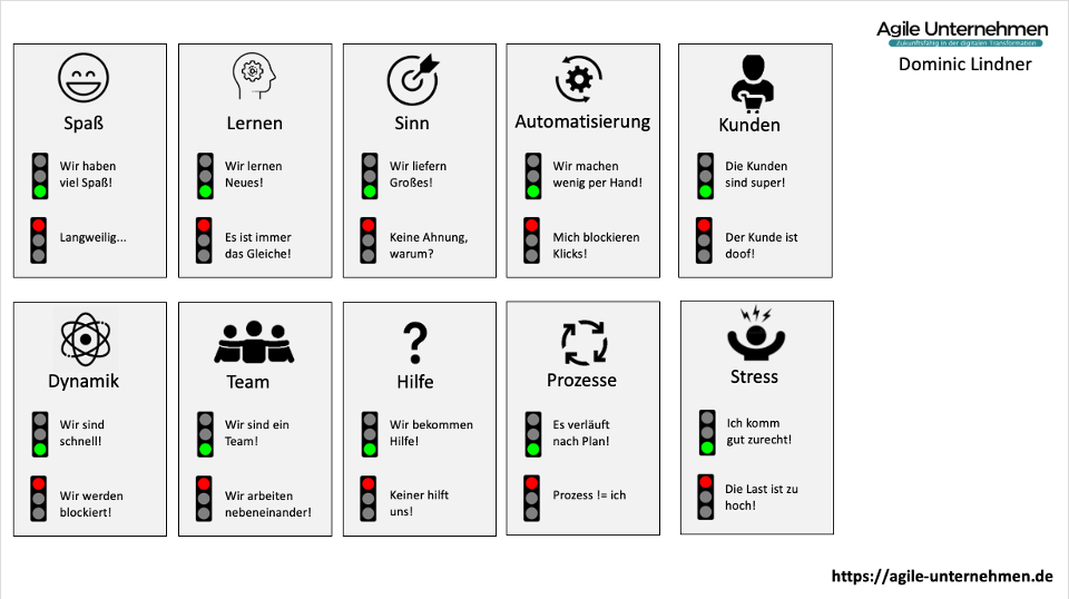 What is the Spotify model and how agile is it? - agile Companies